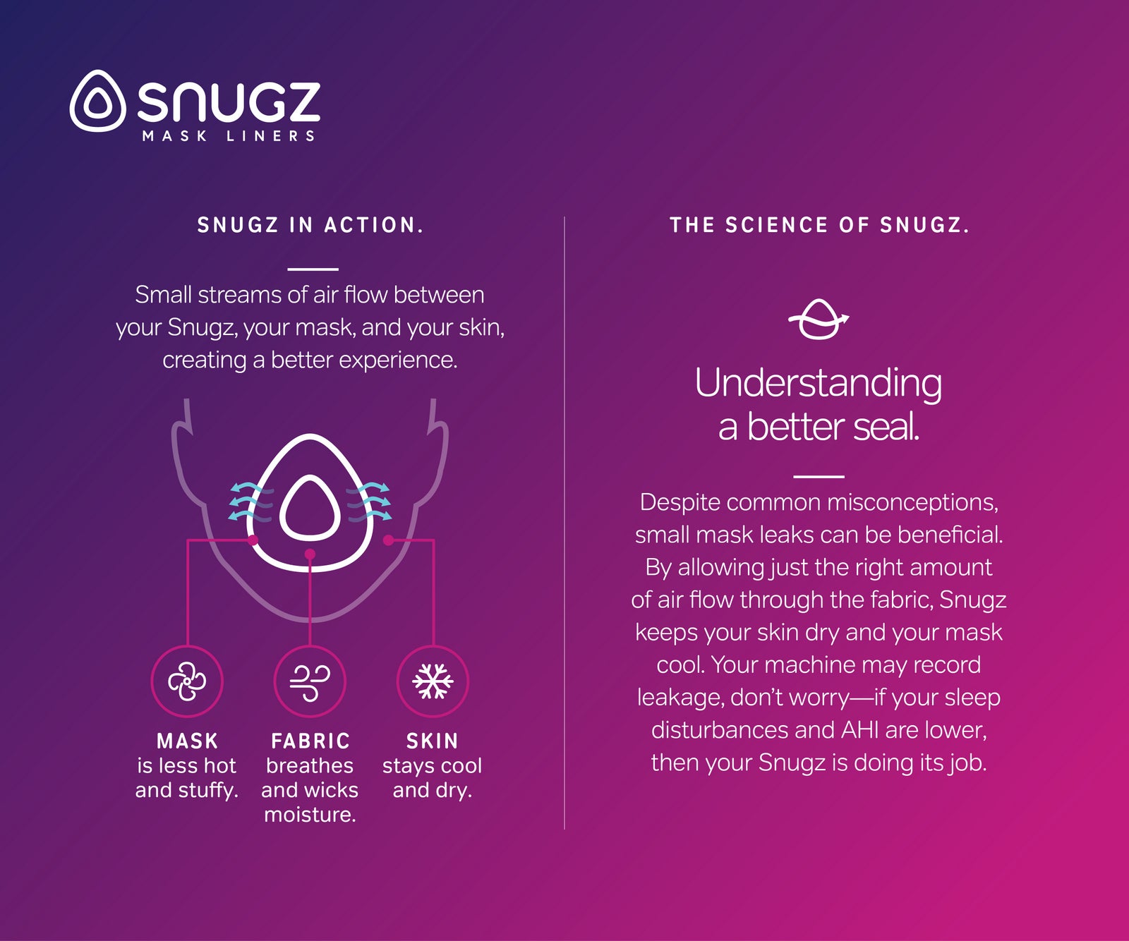 Snugz CPAP Mask Liners: Nasal (nose only) | One-Size-Fits-Most | 2 pac ...